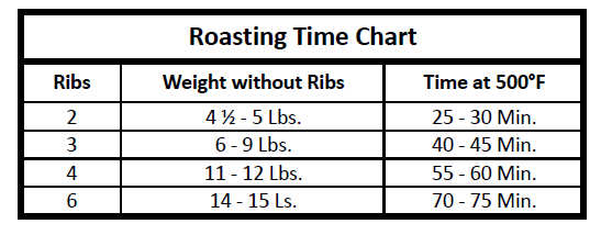 Prime Rib — YoungstownRecipes.com